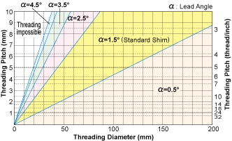 MITSUBISHI MATERIALS CORPORATION Selecting The Shim for MMT Series