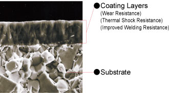 MITSUBISHI MATERIALS CORPORATION Coated Carbide (CVD)