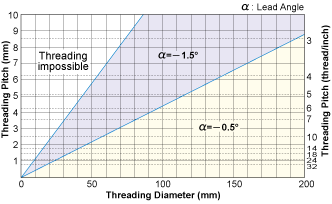 MITSUBISHI MATERIALS CORPORATION Selecting The Shim for MMT Series