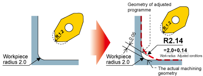 MITSUBISHI MATERIALS CORPORATION Wiper Insert
